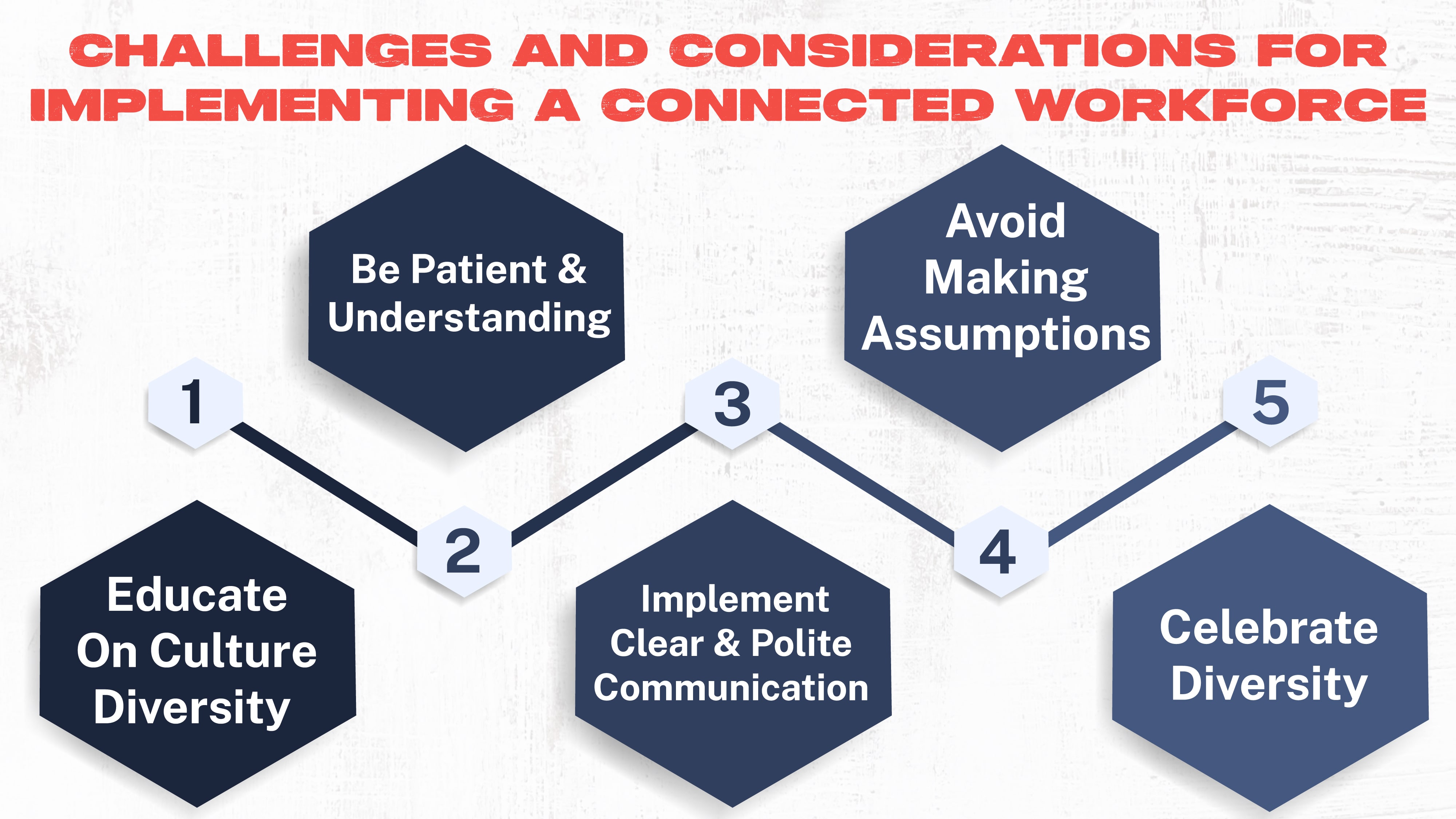 Connected Workforce | What Is It & How Does It Benefit Companies?